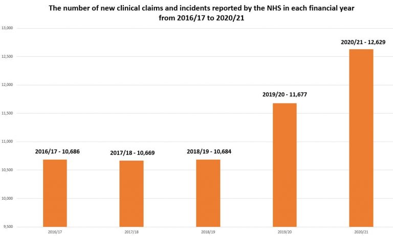 Examples Of Hospital Negligence Cases - Leading Medical Negligence ...